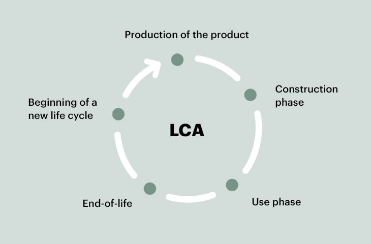 How to understand an EPD and work around its pitfalls