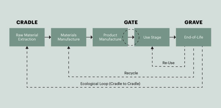 How to understand an EPD and work around its pitfalls